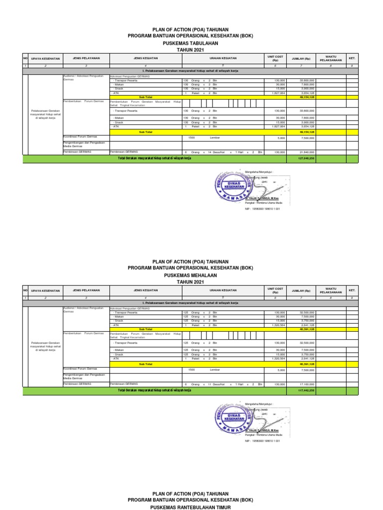 Plan of Action (Poa) Tahunan Program Bantuan Operasional Kesehatan (Bok) Puskemas Tabulahan ...
