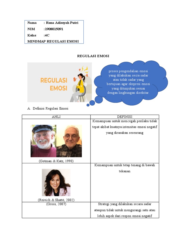 Rona Adissyah Putri - 1908015091 - Mindmap Regulasi Emosi | PDF