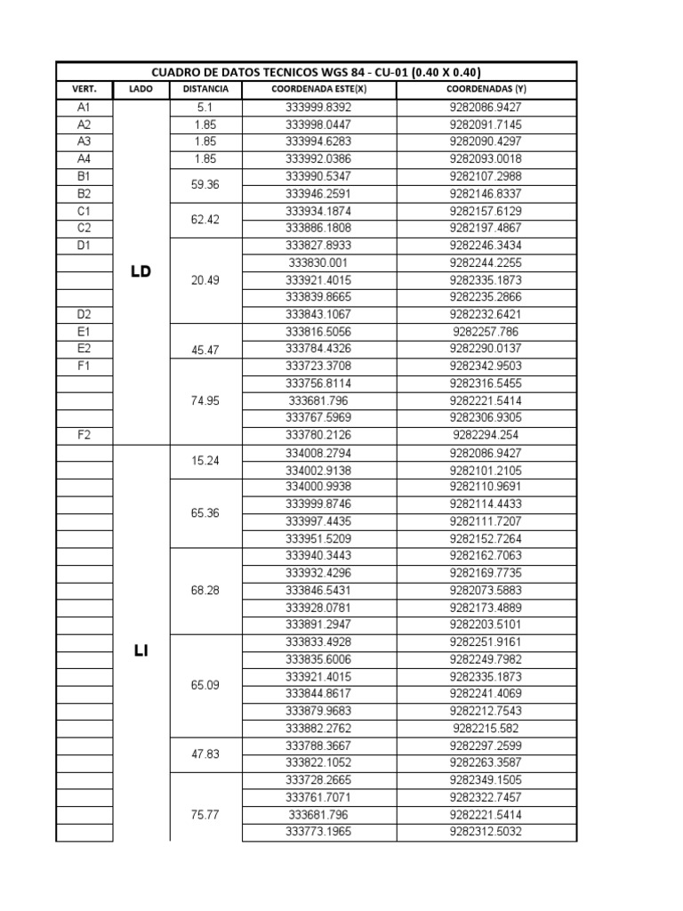 Cuadro de Datos Tecnicos WGS84 | PDF