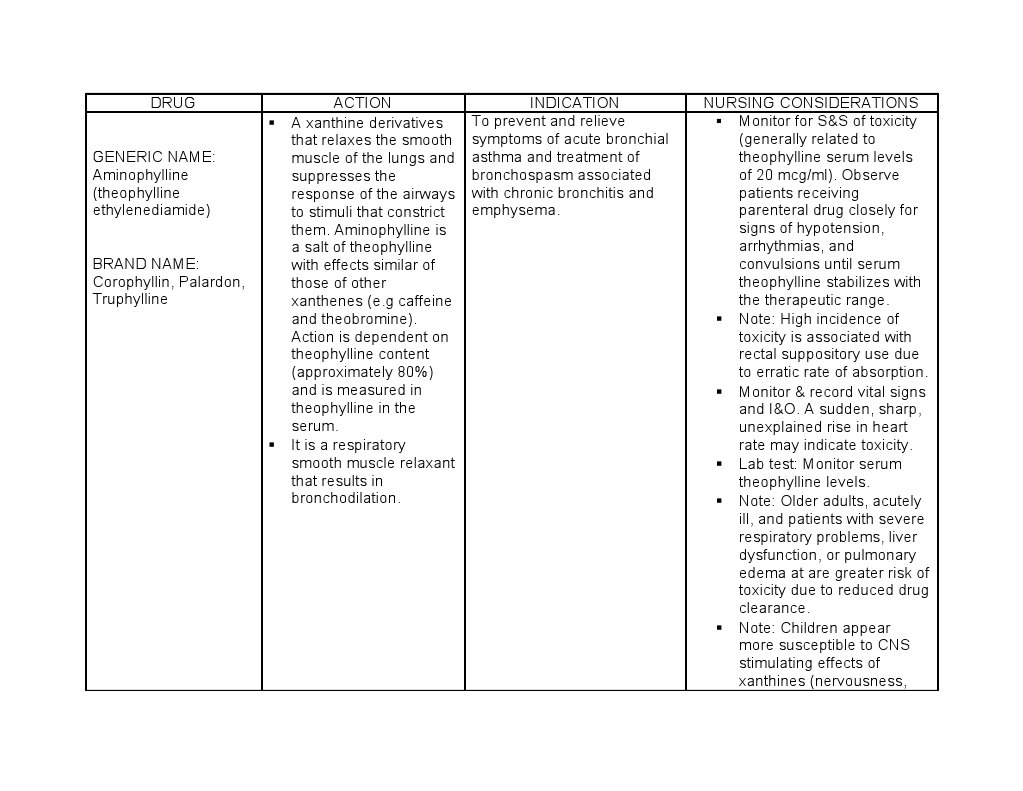 AMINOPHYLLINE | PDF | Diseases And Disorders | Drugs