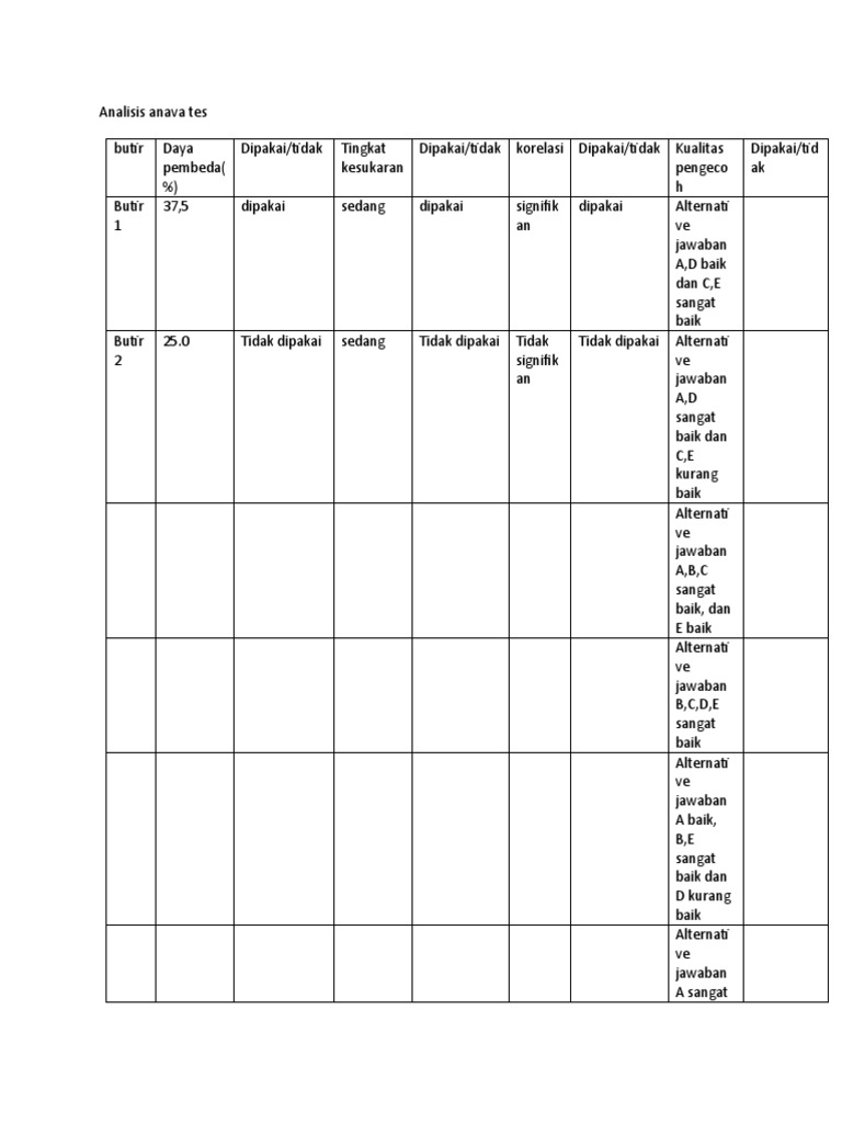 Interpretasi Anates | PDF