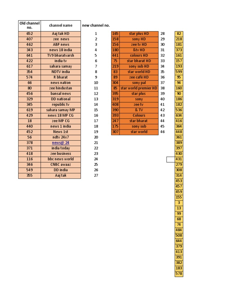 Channel List | Download Free PDF | Television Network | Television
