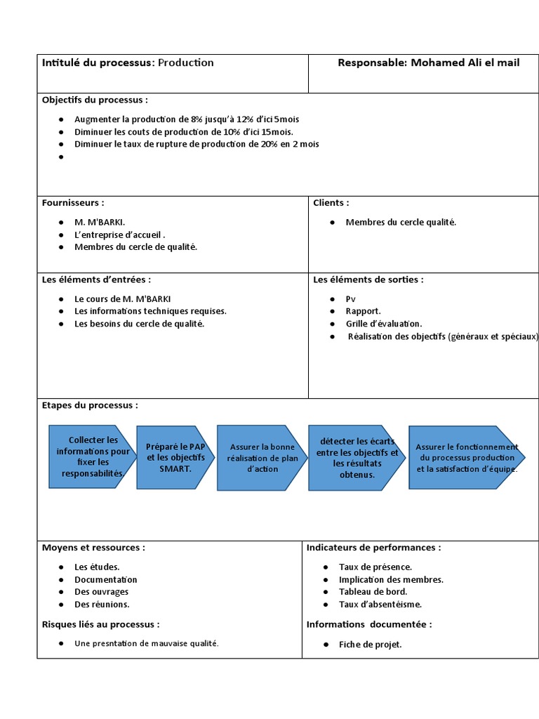 Fiche de processus de production | PDF | Business | Économie