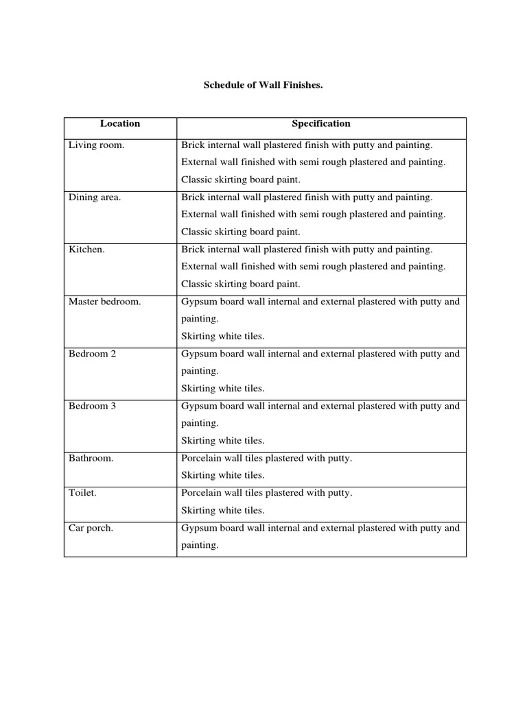 Wall Finishes Schedule Overview | PDF