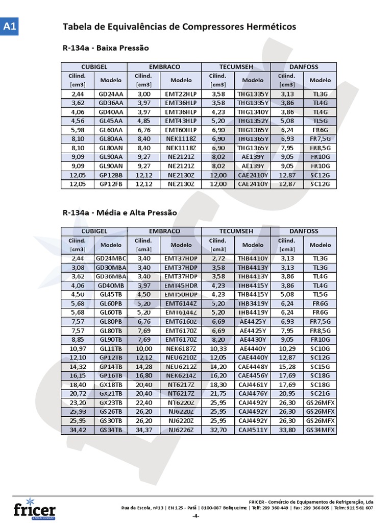 Tabela de Equivalências de Compressor | PDF