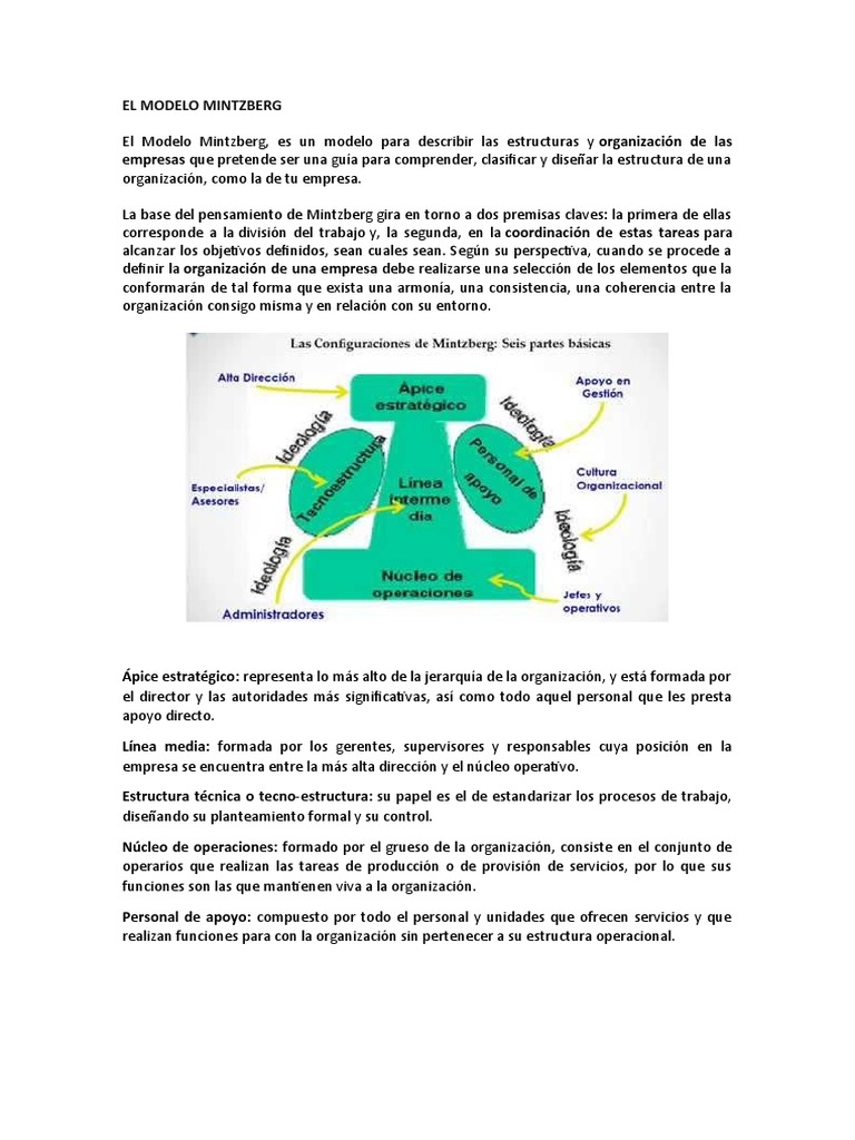 El Modelo Mintzberg | PDF | Empresas | Business
