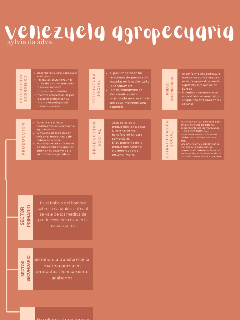 Venezuela Agropecuaria | PDF | Venezuela | Estratificación social