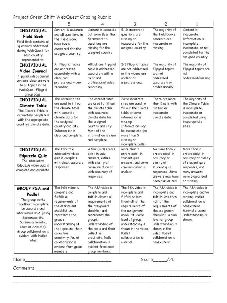 Project Green Shift Webquest Grading Rubric | PDF | Human Nature ...