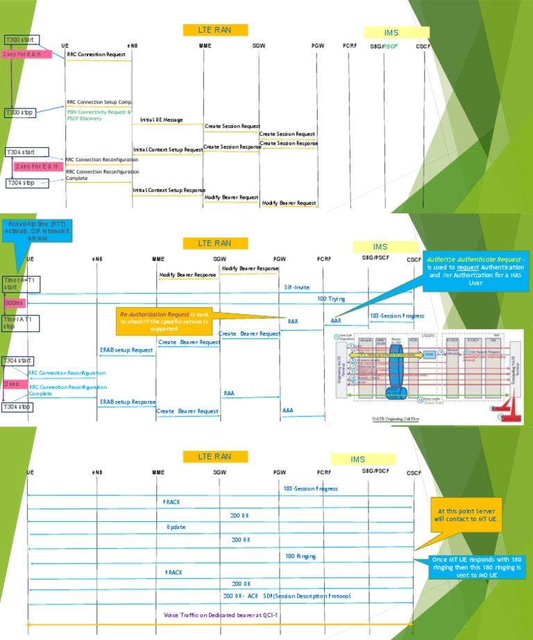 Volte Call Flow Mo MT | PDF | Data Transmission | Internet Architecture