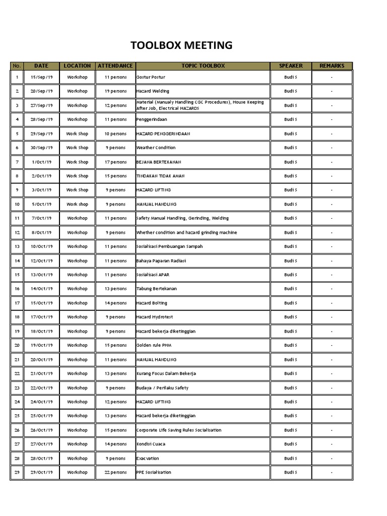Toolbox Talk Register (Yard) | PDF | Personal Protective Equipment | Change Management