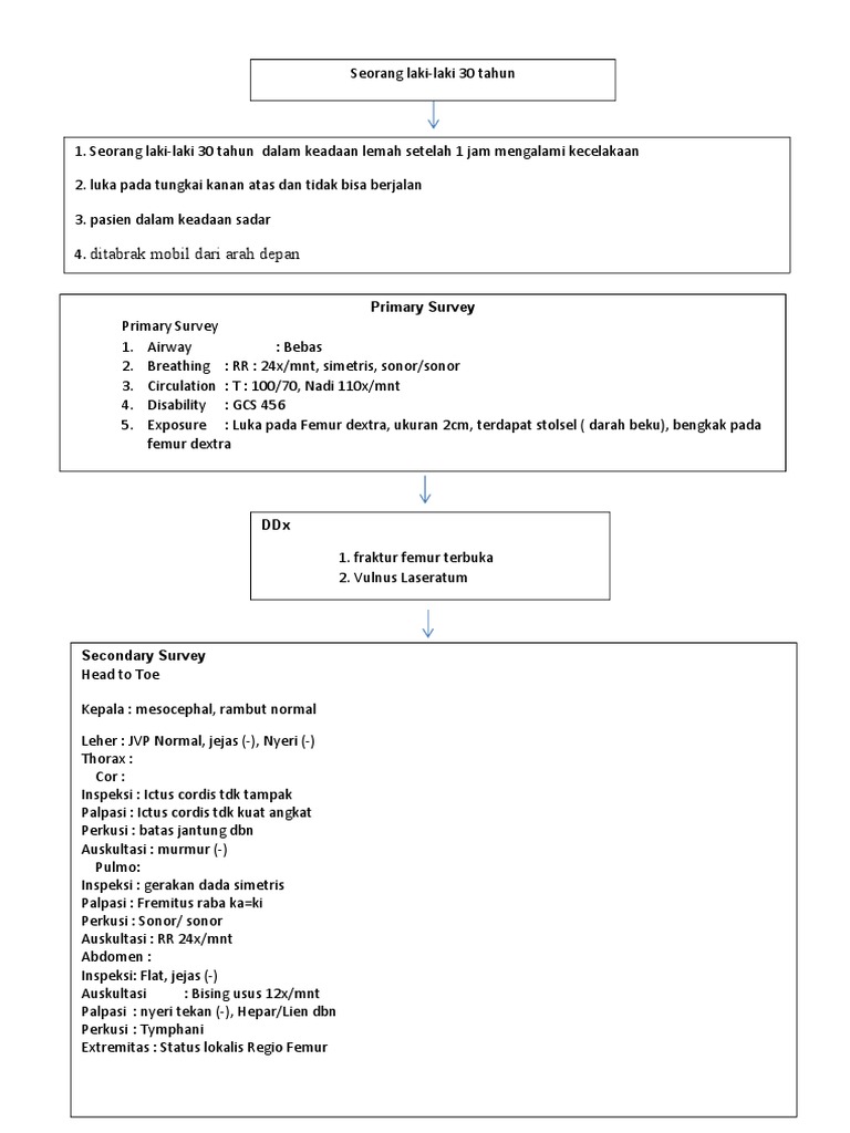 Mapping Alur Diagnosis Minggu 1 Blok Orto | PDF