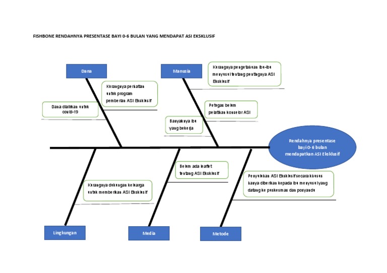 Fishbone Asi Eksklusif | PDF