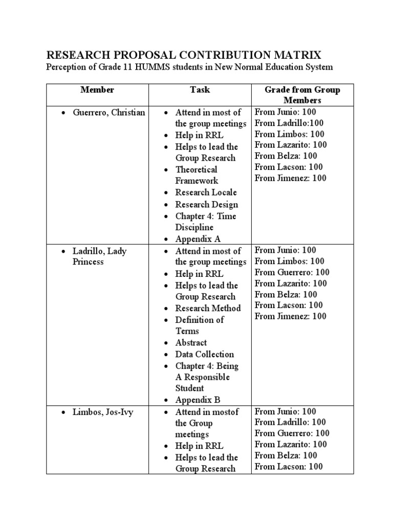 Research Proposal Contribution Matrix | PDF | Cognition | Science