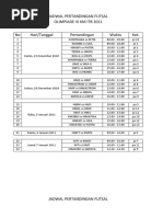 Rundown Acara Futsal Putra | PDF
