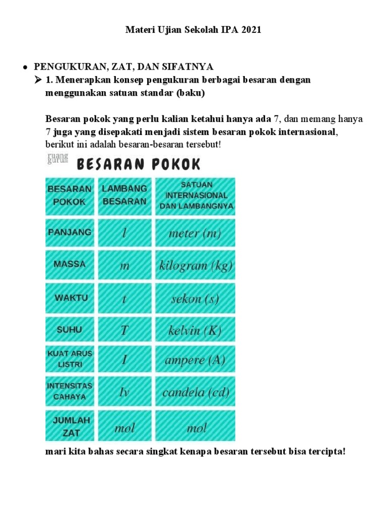 Materi Ujian Sekolah IPA 2021 | PDF | Sains & Matematika