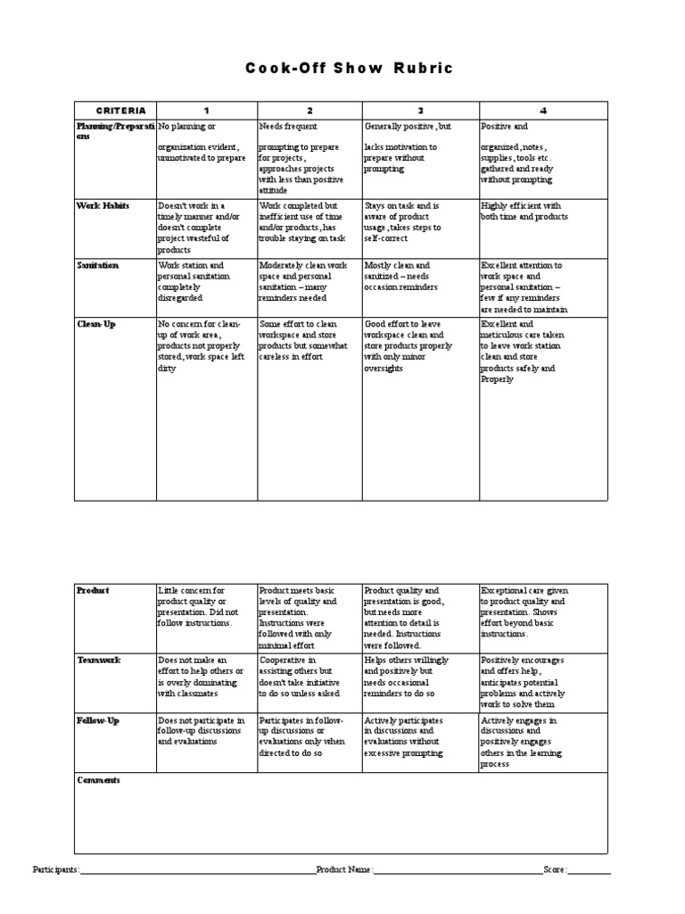 Cook-Off Show Rubric: Planning/Preparati Ons | PDF | Sanitation | Human Nature