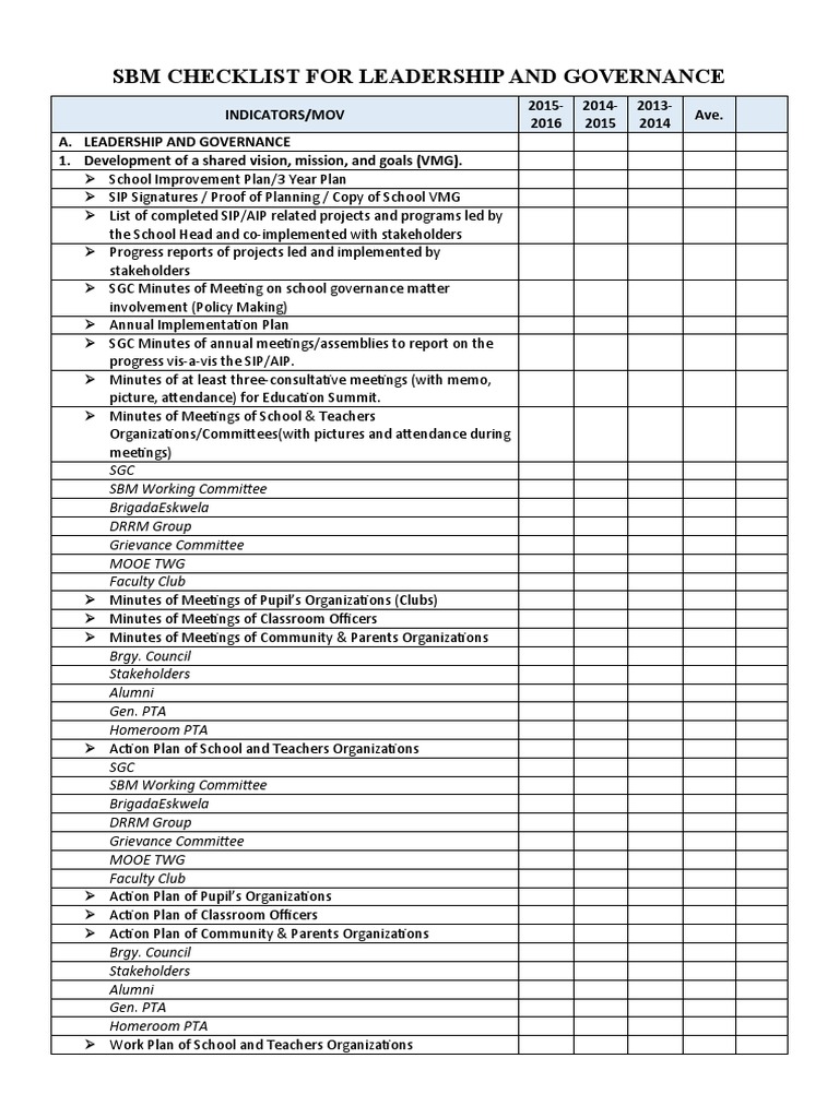 SBM Checklist | PDF | Educational Assessment | Teachers