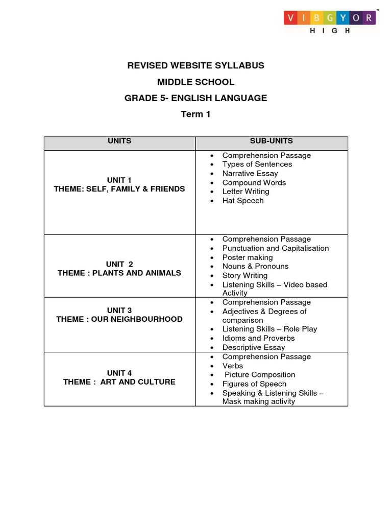 Revised Website Syllabus Middle School Grade 5-English Language Term 1 ...