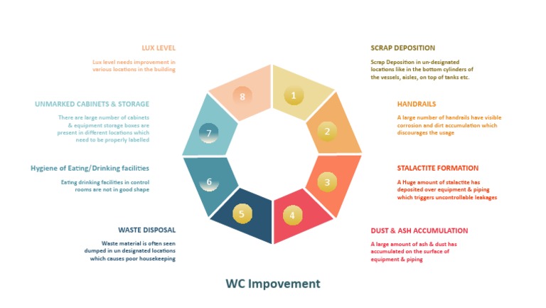 Octagon Flowchart Animation | PDF