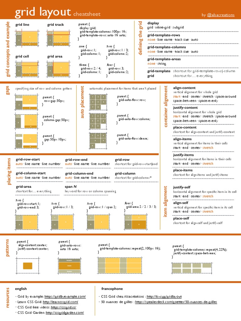Grid Cheatsheet | PDF | Computer Programming | Computing