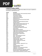 Lista de Tablas SAP B1 | PDF | Factura | Business