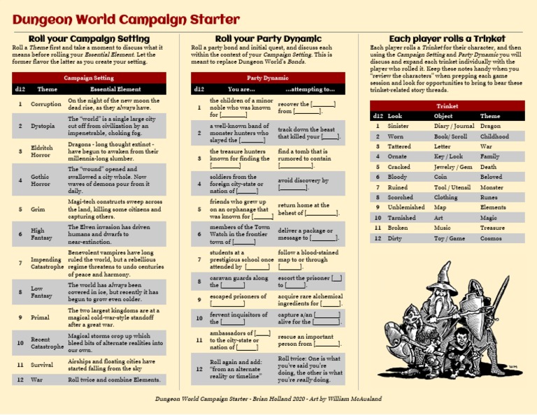One Page Dungeon World Campaign Starter | PDF | Fantasy | Leisure
