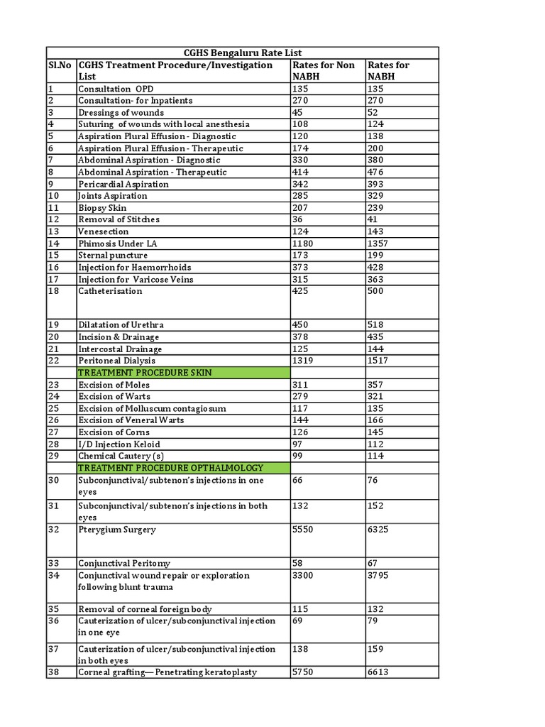 CGHS Rates - Bangalore | PDF | Medical Procedures | Surgery