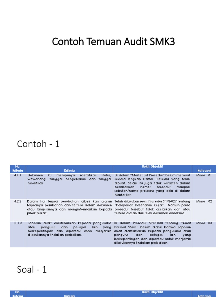 Contoh Temuan Audit SMK3 | PDF