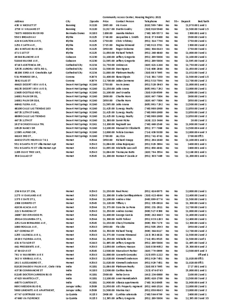 Housing List May 20th 2021 | PDF