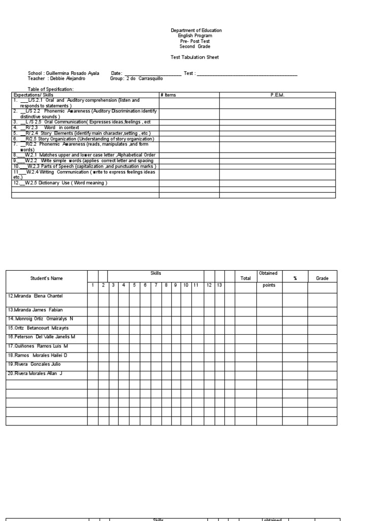 Test Tabulation Sheet | PDF | Applied Linguistics | Cognitive Science