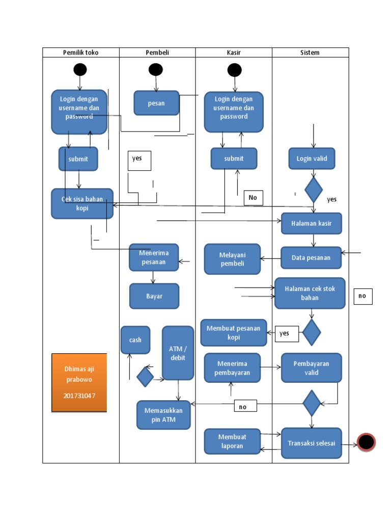Activity Diagram | PDF