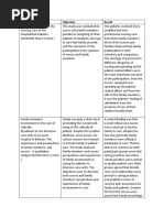 AAPC 2024 EM Worksheet | PDF | Medical Diagnosis | Surgery