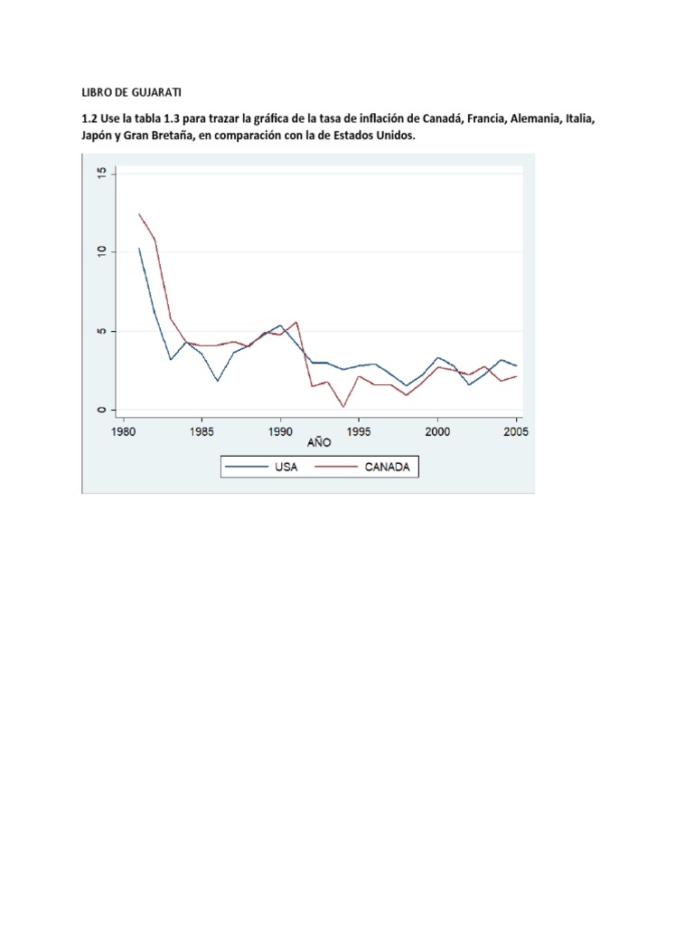 Tarea 1 Econometria | PDF | Inflación | Análisis de regresión