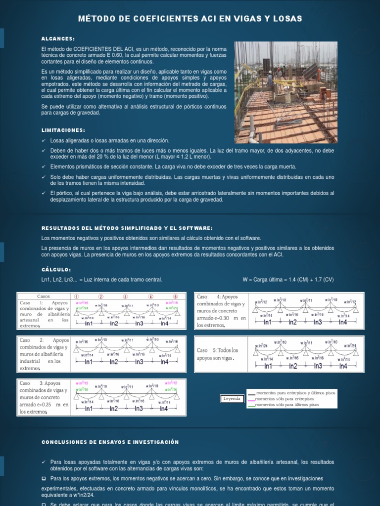 Método de Coeficientes ACI en Vigas y Losas | PDF | Concreto reforzado ...