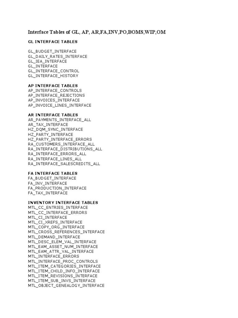 Interface Tables of GL, AP, AR, FA, INV, PO, BOMS, WIP, OM | PDF | Business | Technology ...