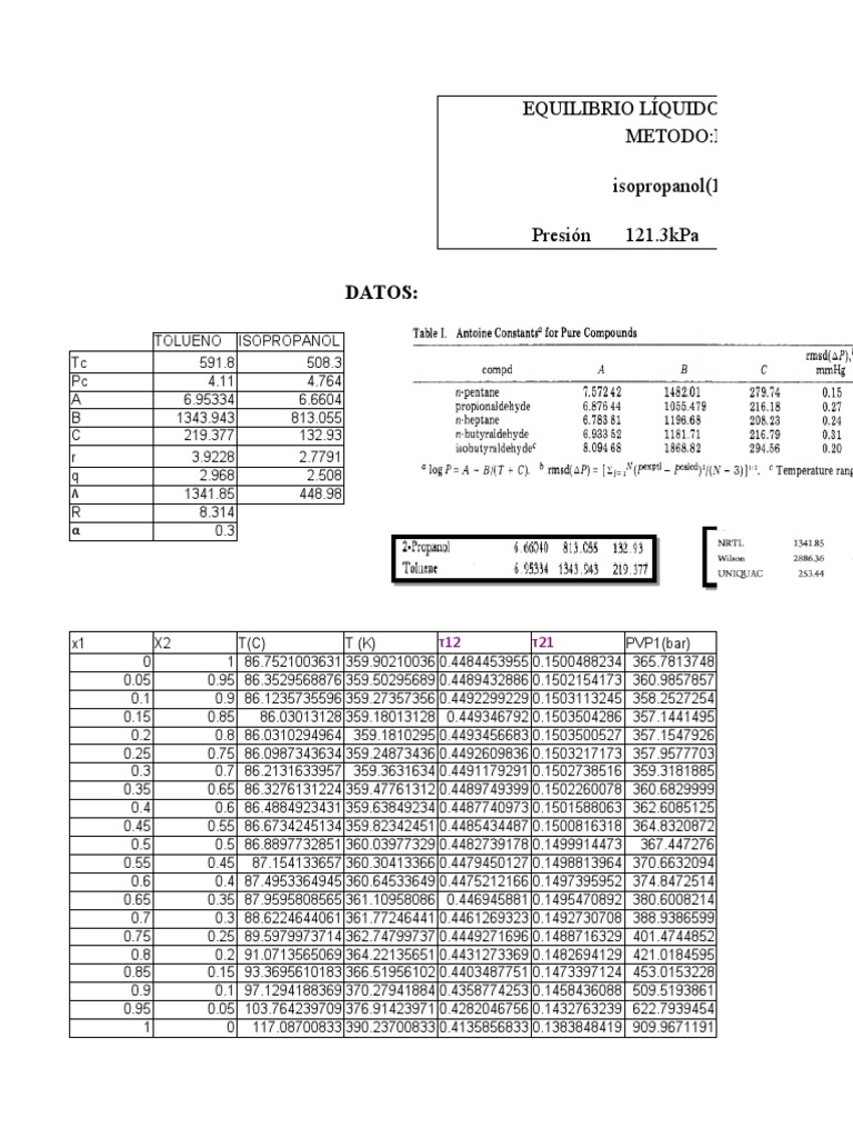 Tarea NTRL, Uniquac Unifac | PDF
