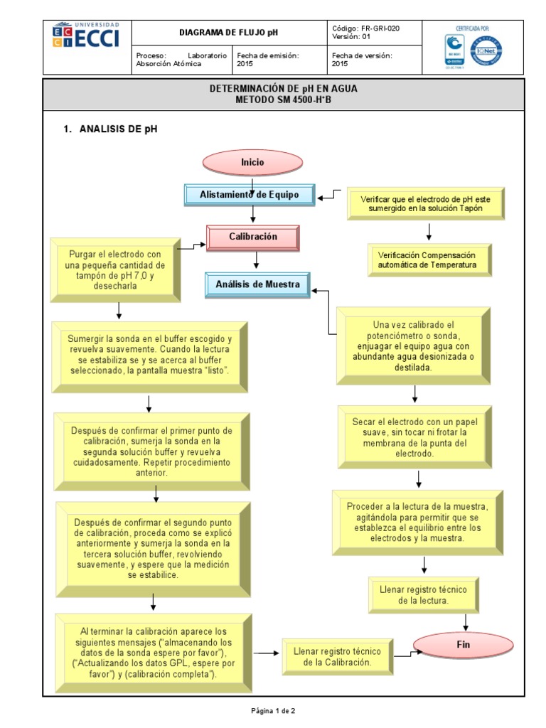 Diagrama PH | PDF | Química | Ciencias fisicas