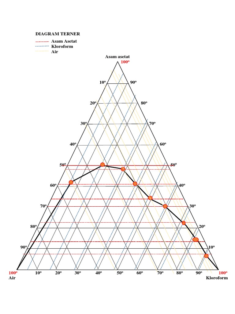Diagram Terner | PDF