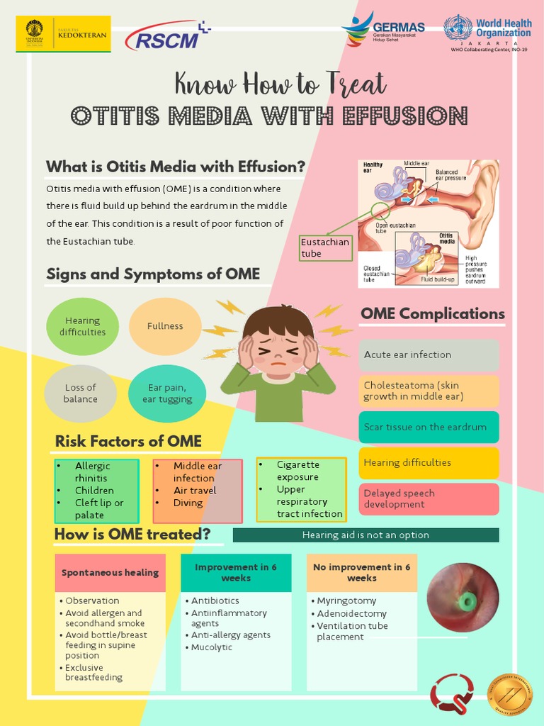 Poster OME English Revisi | PDF | Medicine | Health Sciences