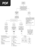 Mapa Conceptual PLC | PDF | Controlador lógico programable | Hardware ...