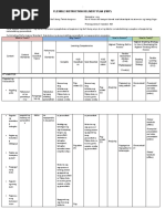 FILIPINO CM Grade 8 CURRICULUM MAP | PDF
