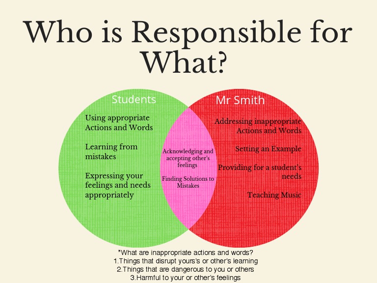 Venn Diagram 1 | PDF | Self-Improvement | Wellness
