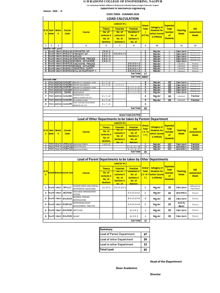 Dsy Iv Sem Load Calculations | PDF | Lecture | Science