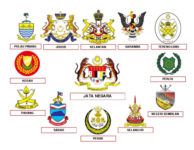 Jata Negara | PDF