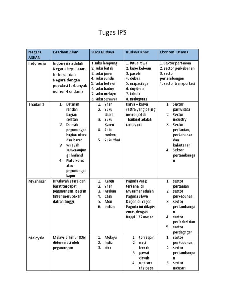 Tugas IPS Tabel ASEAN | PDF