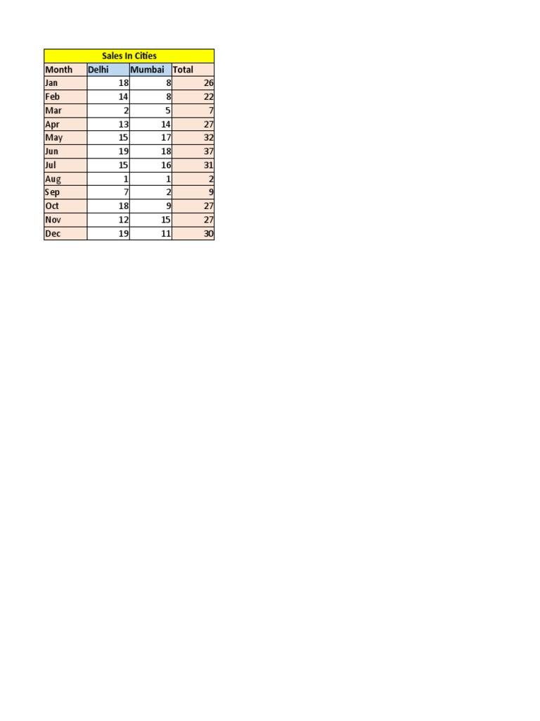Creative Column Chart That Includes Totals | PDF
