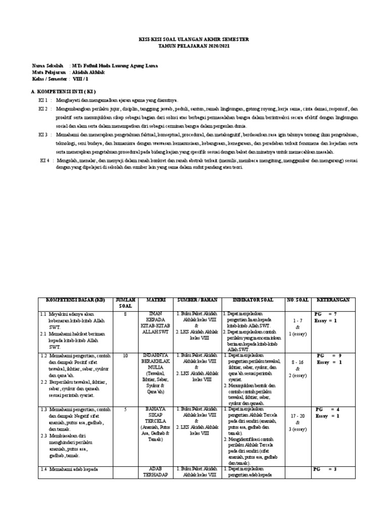 Kisi Kisi Soal Akidah Akhlak Kelas 8 Semester 1 | PDF