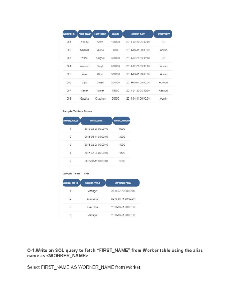 Q-1.Write An SQL Query To Fetch "FIRST - NAME" From Worker Table Using The Alias Name As | PDF ...
