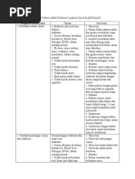 Askep - Resiko Syok | PDF