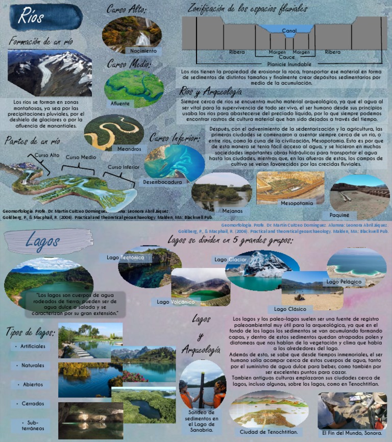 Jáquez, Leonora Abril, Infografía Rios, Lagos y Arqueología | PDF ...